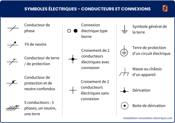Symboles électriques normalisés pour schémas électriques