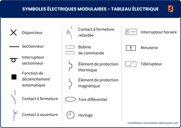 Symboles électriques normalisés pour schémas électriques