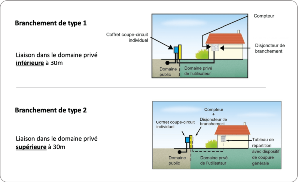 Tout savoir sur l’installation électrique de votre logement